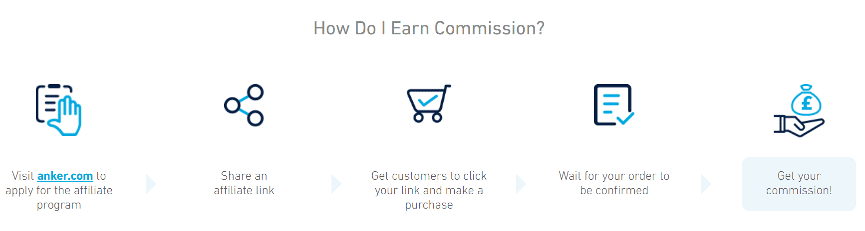 Affiliate Programs vs. Ambassador Programs Explained